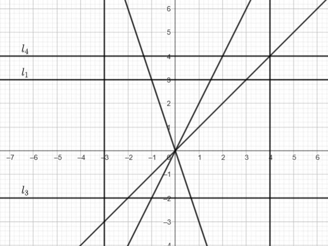 Special Cases of Linear Functions Worksheet (with solutions) | Teaching ...