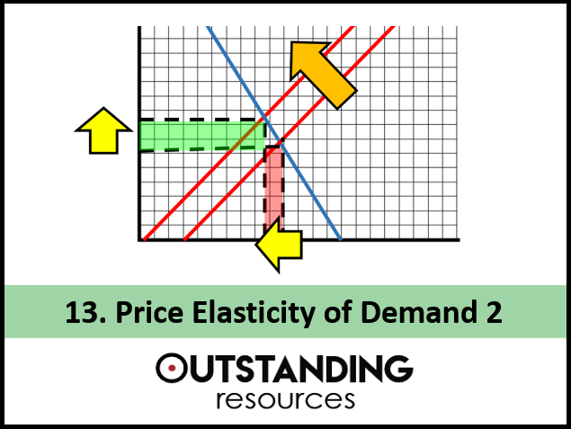 Economics: Lesson 13 - Price Elasticity of Demand (Lesson TWO) + 2 ...