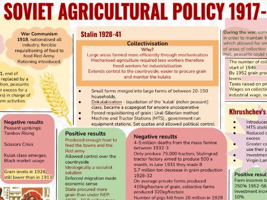 Soviet Agricultural Policy 1917-64 - A-Level History Edexcel | Teaching ...