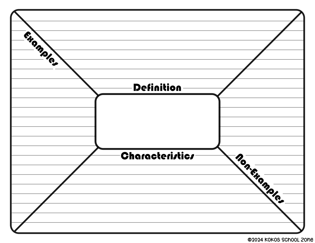 Frayer Model Vocabulary Templates - Printable - | Teaching Resources
