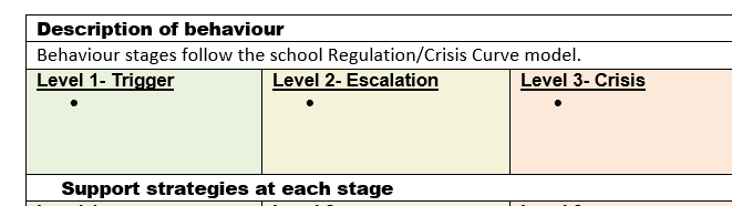 Primary Positive Behaviour Support Plan | Regulation & Crisis Curve ...
