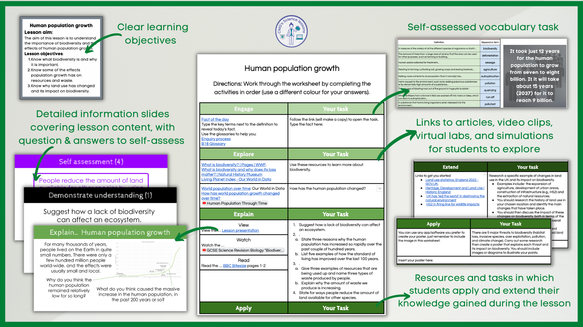 Human population growth Distance learning | Teaching Resources