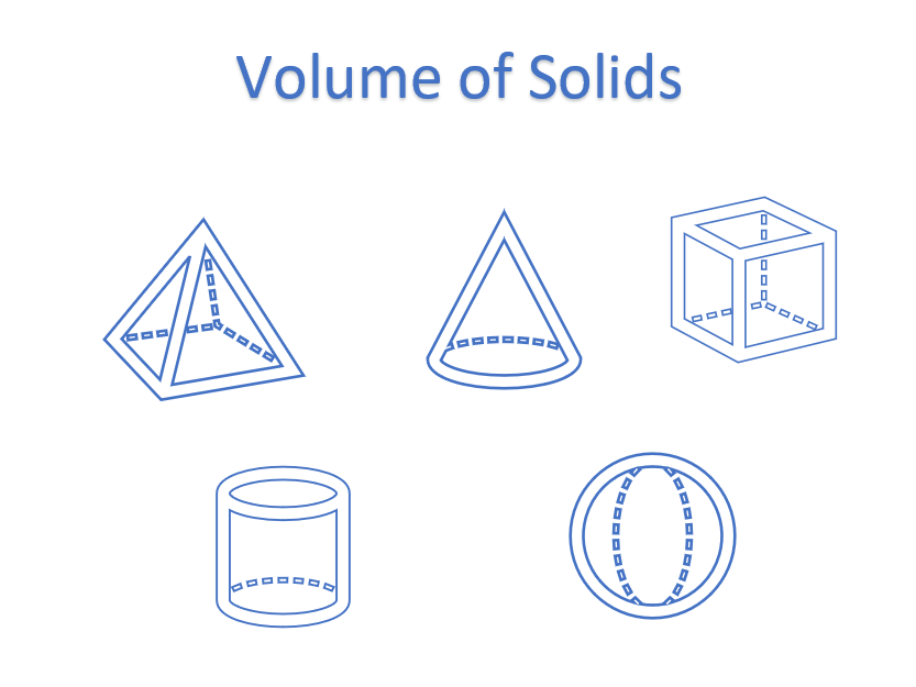 Whole-school 3d volume, surface area, density resources