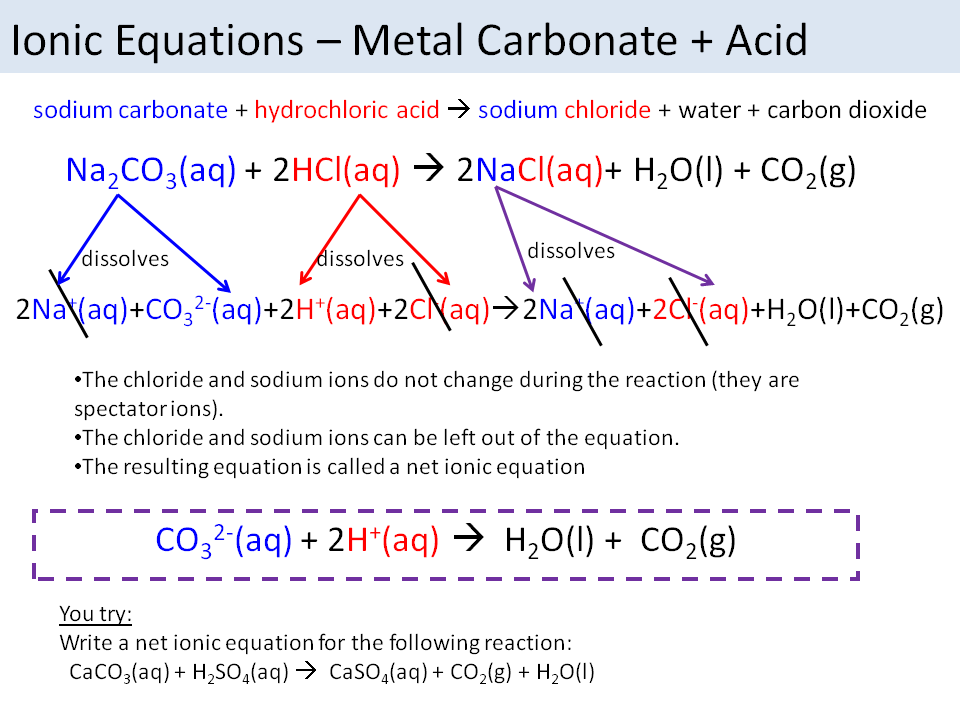 Ionic Equations Acids And Salts Edexcel 9 1 Combined Science Teaching