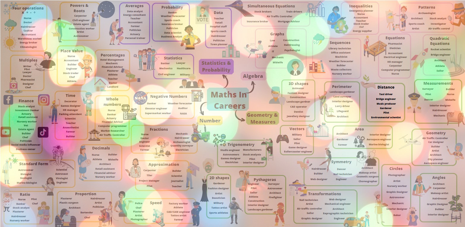 Maths In Careers Poster Teaching Resources Maths In Careers Poster Teaching Resources
