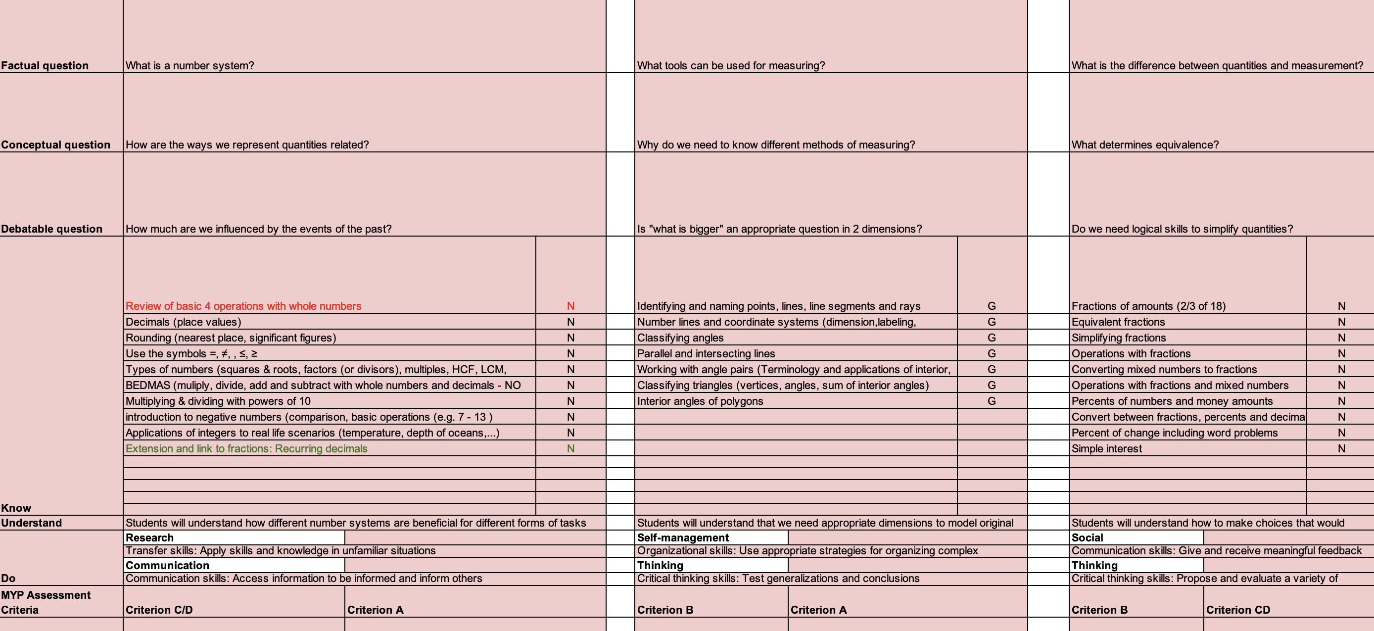 Comprehensive Scheme of Work for IB's Middle Years and Diploma ...
