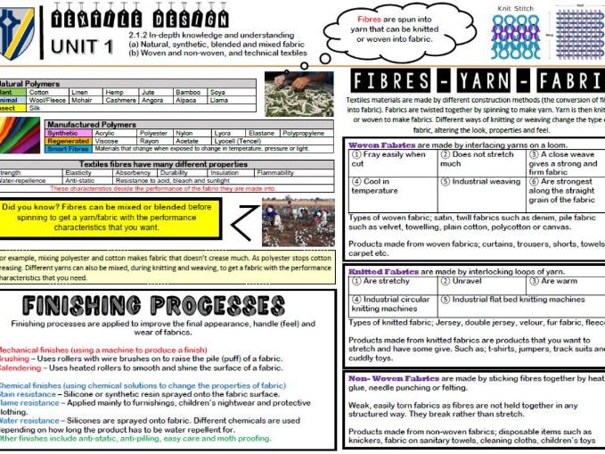 Secondary design, engineering and technology resources