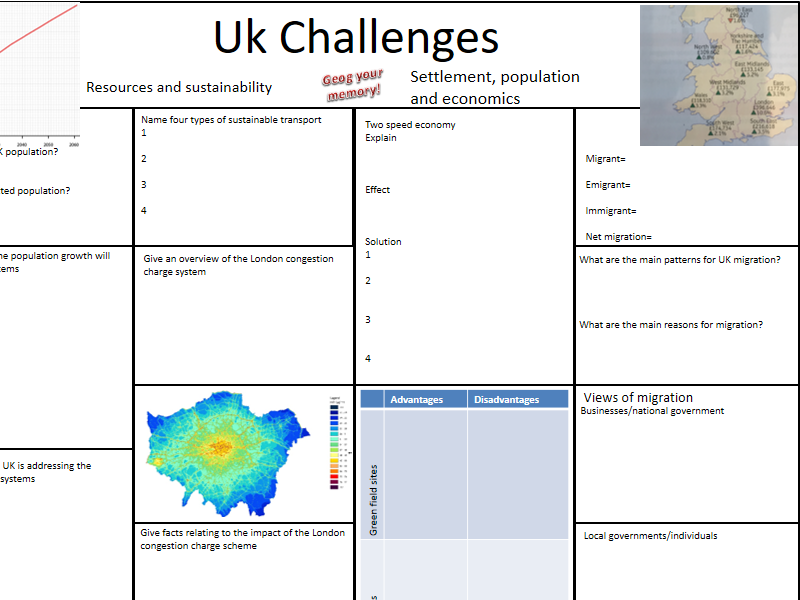 GCSE geography revision resources | Tes