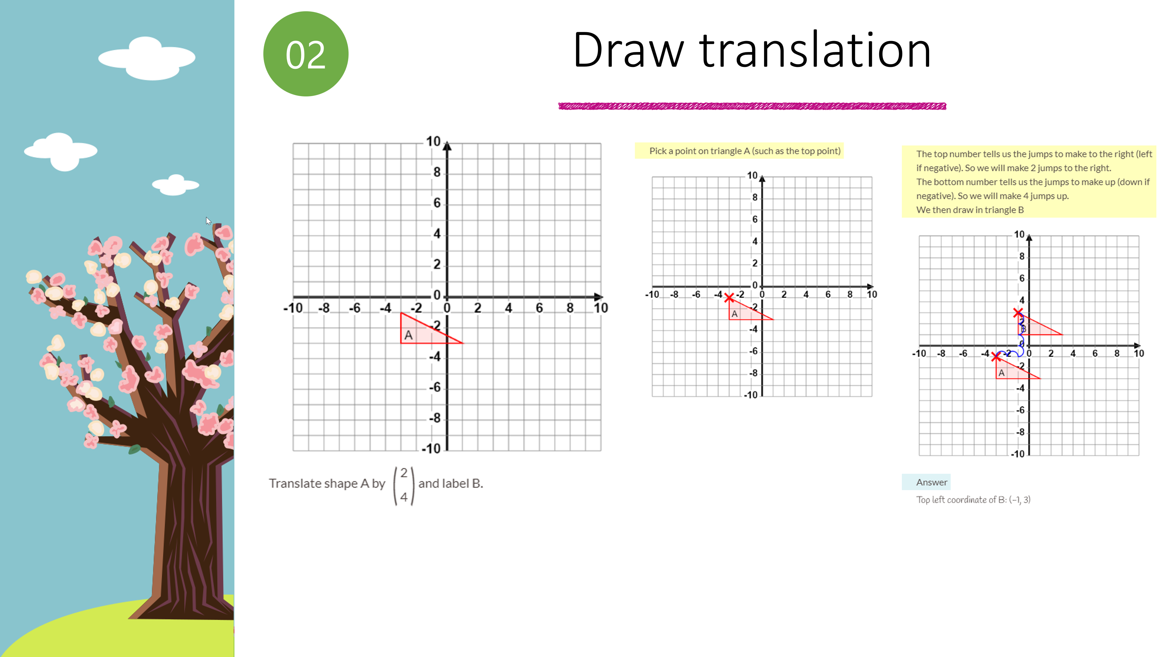 Transformations Draw And Describe Translations Powerpoint Higher GCSE 
