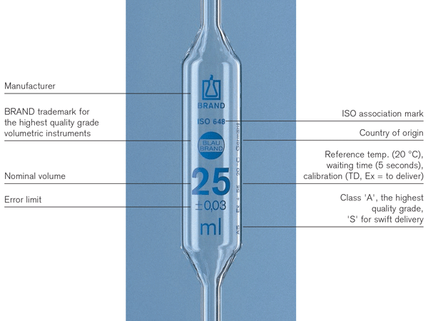Volumetric Pipette Diagram Almicro 1 Ml Capacity Borosilicate Glass