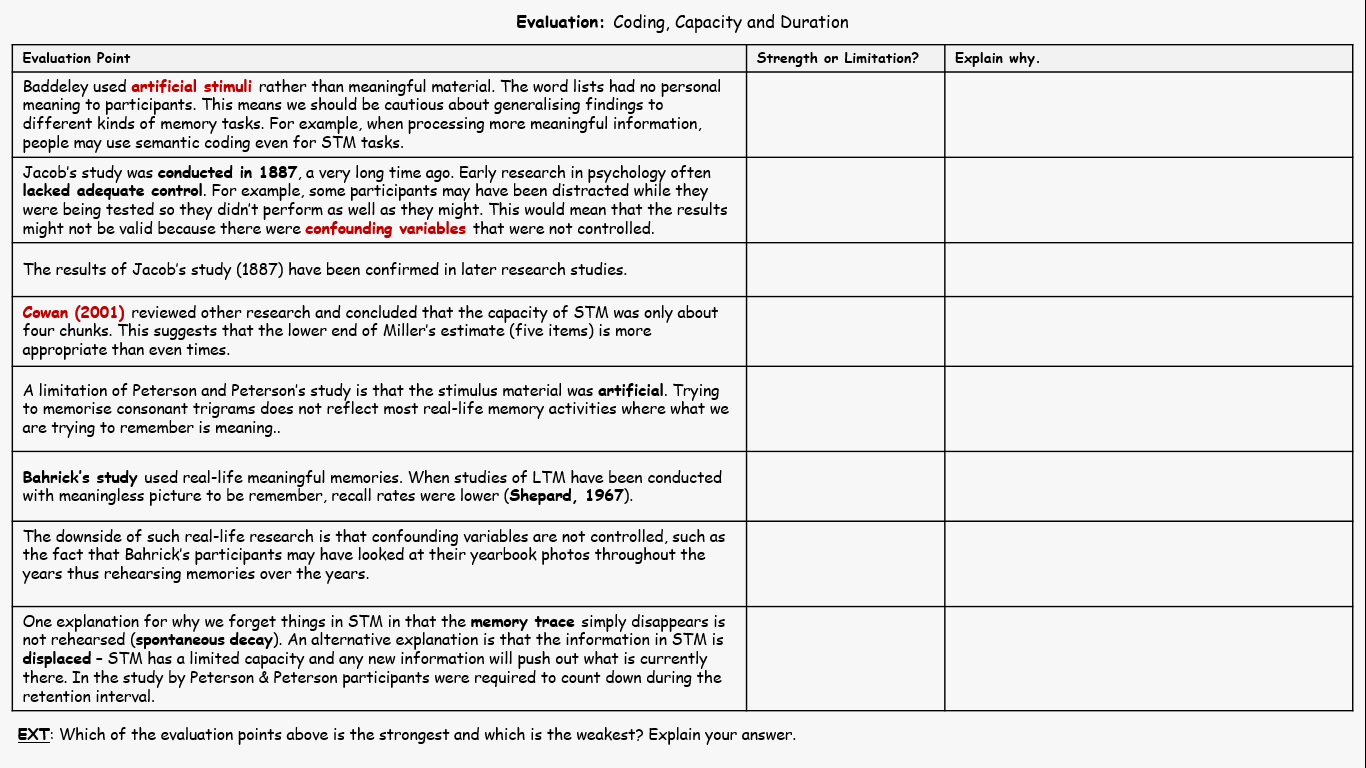 A-Level Psychology - CODING, CAPACITY AND DURATION OF MEMORY (Year 1 ...