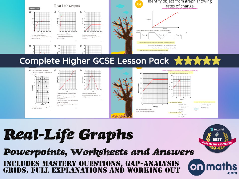 Real Life Graphs PowerPoints Worksheets Answers Higher GCSE Real Life Graphs PowerPoints Worksheets Answers Higher GCSE