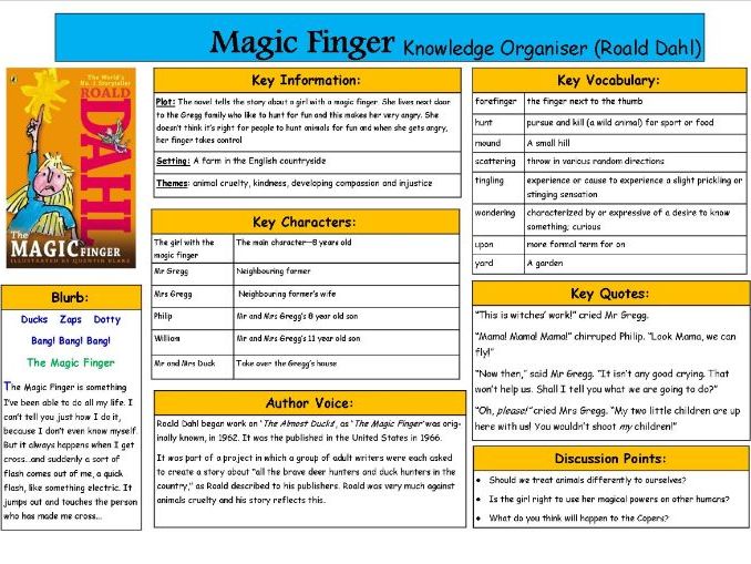 The Magic Finger Knowledge Organiser | Teaching Resources
