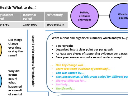 OCR SHP B the People's Health and the Elizabethans 'what to do' for ...