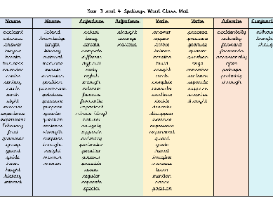 Year 3 / Year 4 Statutory Spellings Word Class Mat | Teaching Resources