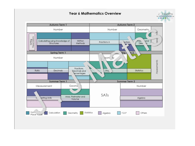 Year 6 Maths Curriculum Overview Teaching Resources