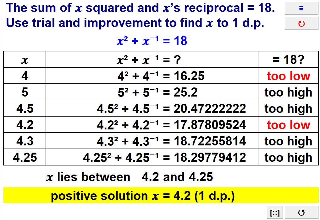 Solve Problems Using Trial & Improvement | Teaching Resources