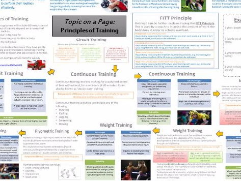 Prepare to Succeed in PE: GCSE Exam Preparation and Theory Resource ...