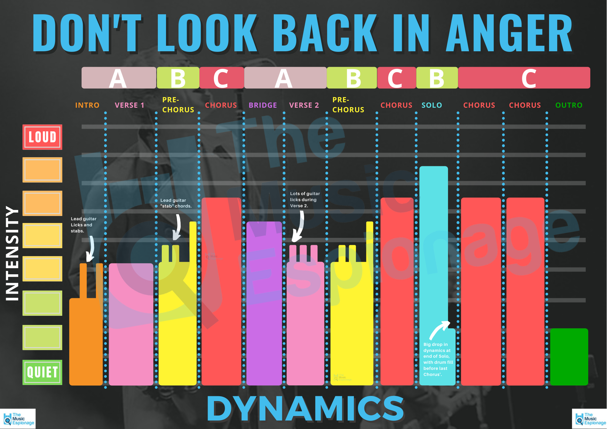 Oasis - Don't Look Back in Anger - LISTENING SKILLS | Teaching Resources