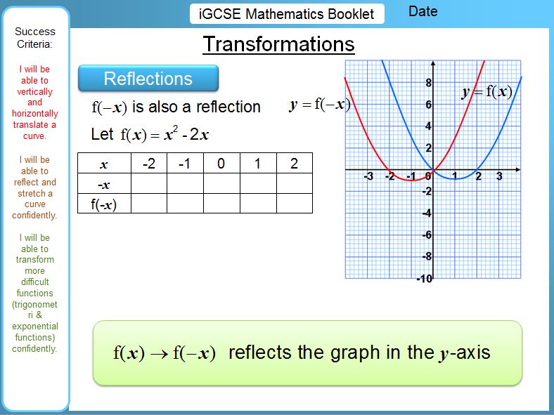 Secondary quadratics graphs resources