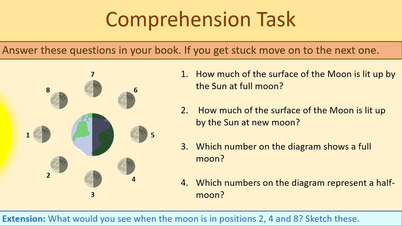 The Moon ~ KS3 ~ Year 7 | Teaching Resources