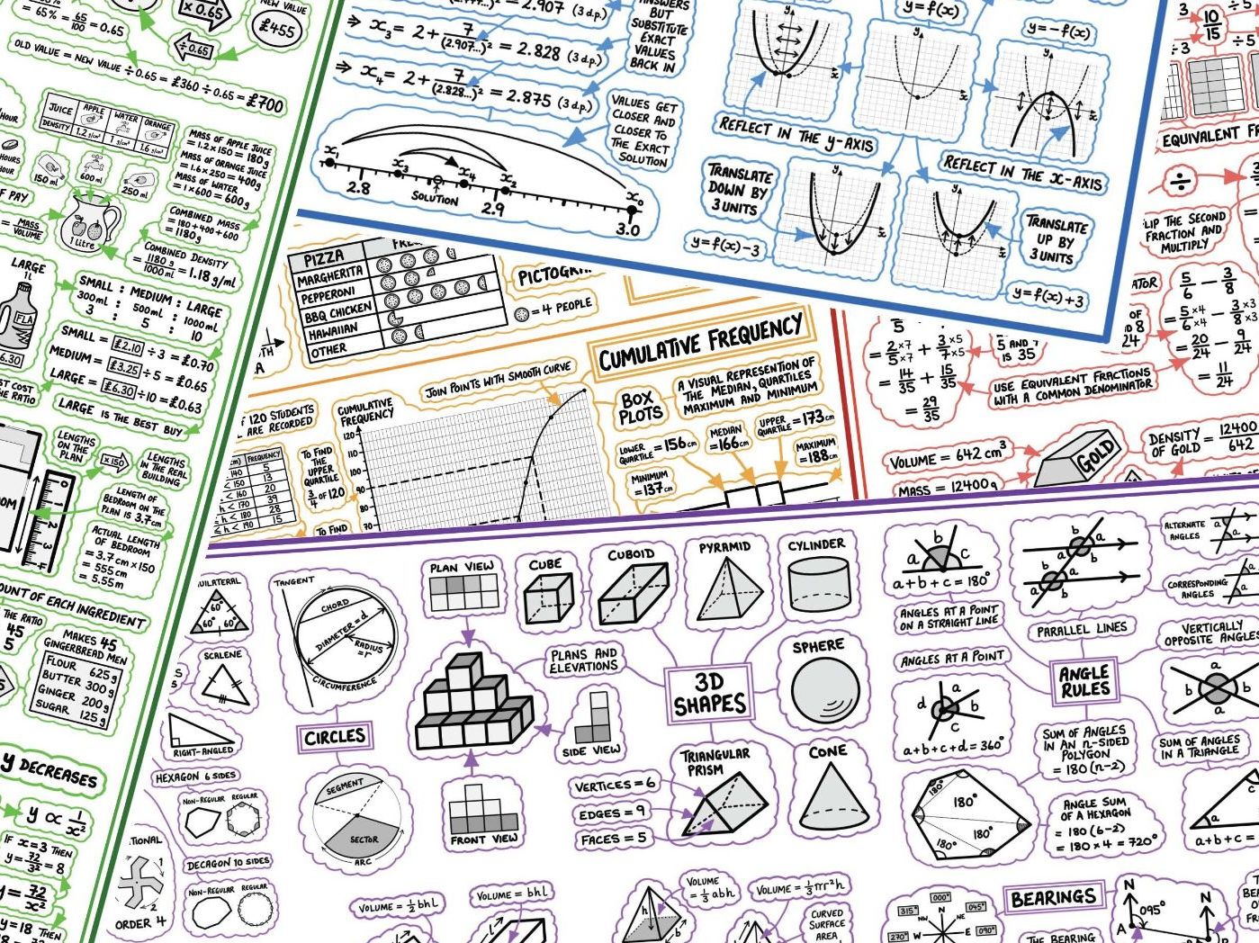 High School Math Resources: Math Worksheets for 9th to 12th Grade | Tes