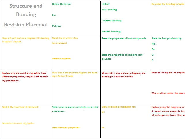AQA 9-1 Chemistry - Structures and Bonding Revision Placemat | Teaching ...