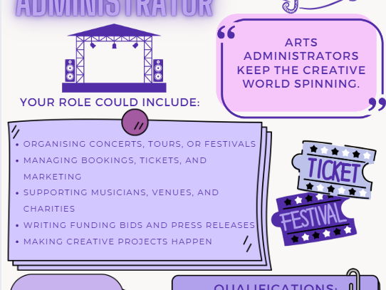 Careers in Music – Display Posters for Creative & Ambitious Learners ...