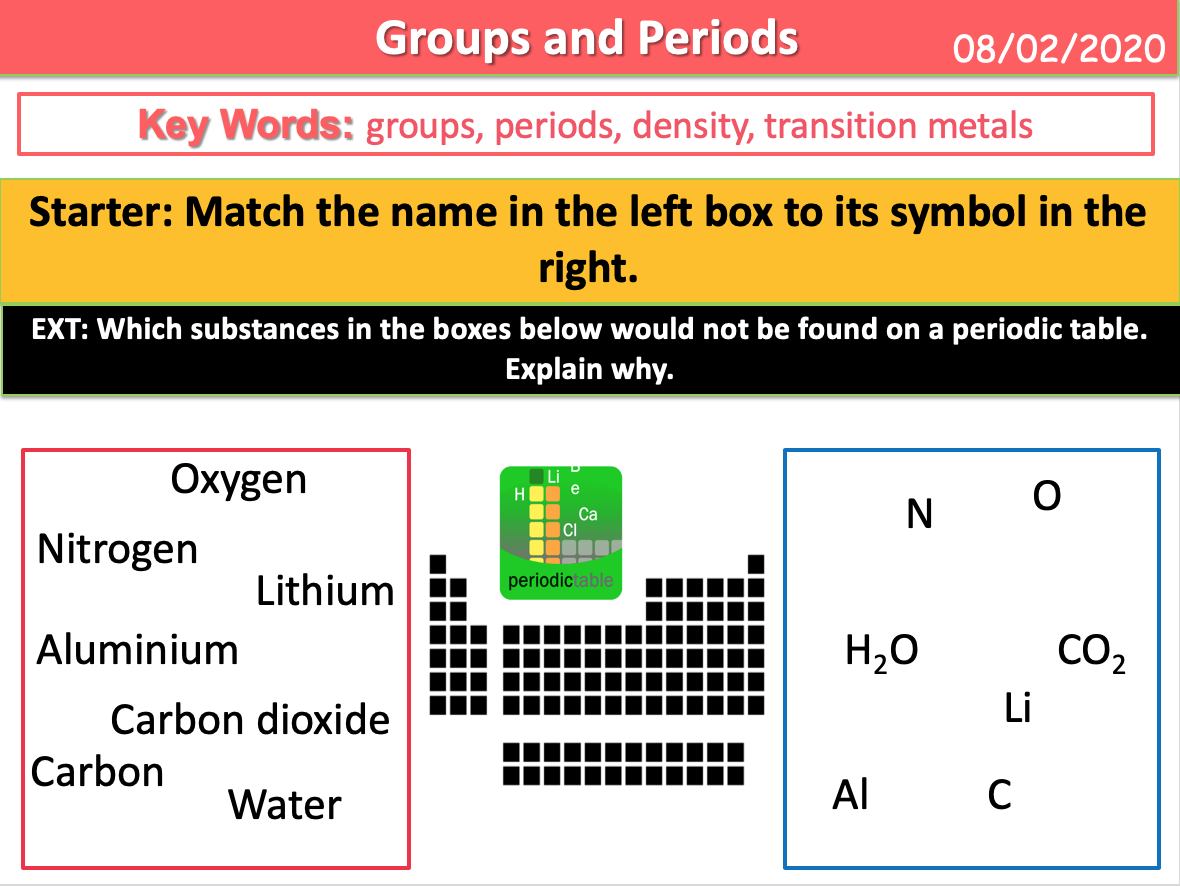 Groups and Periods | Teaching Resources