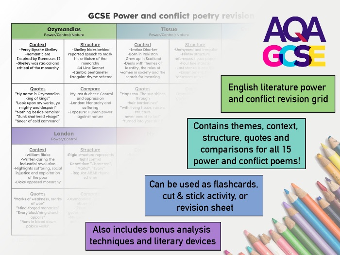 GCSE Power and Conflict Poetry Revision Grid | AQA English Literature ...