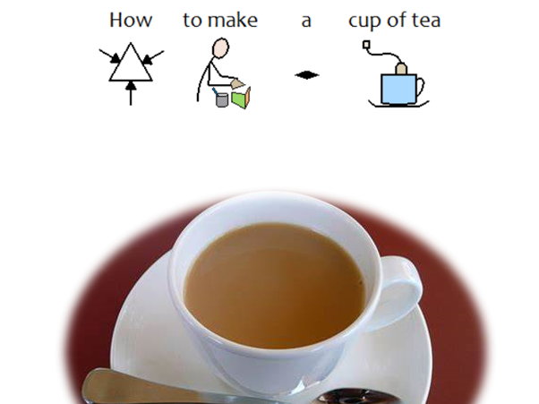 Symbolled - How to make a cup of tea set of instructions | Teaching ...