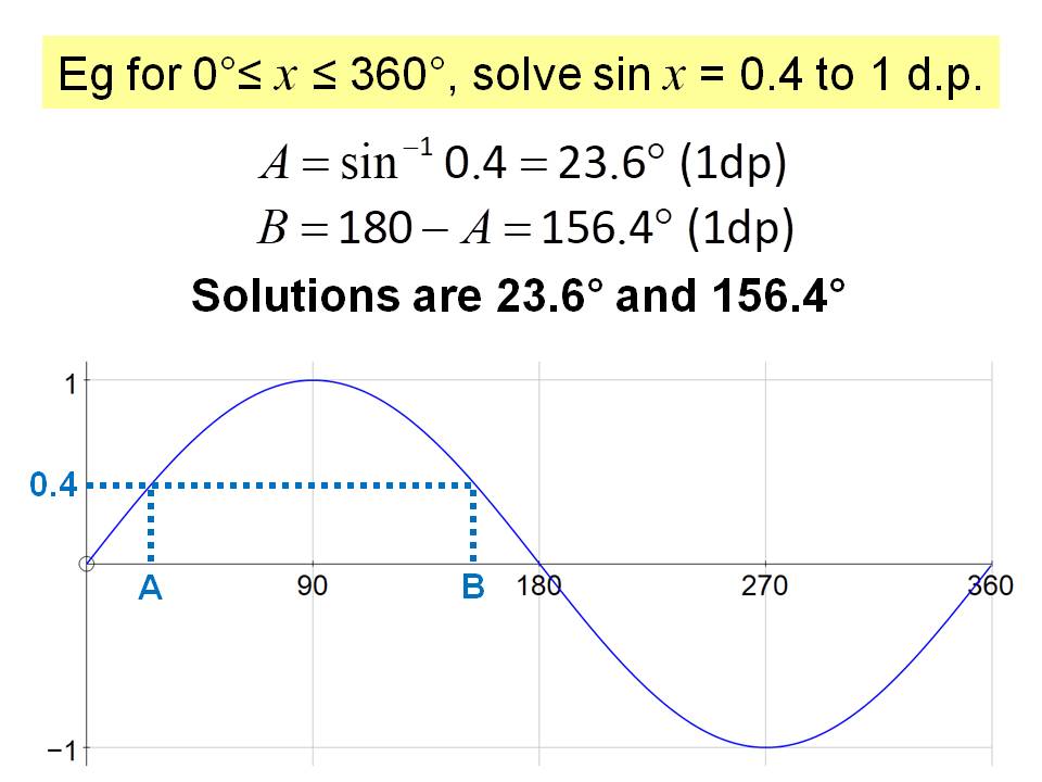 Solving Basic Trigonometric Equations Teaching Resources Solving Basic Trigonometric Equations Teaching Resources