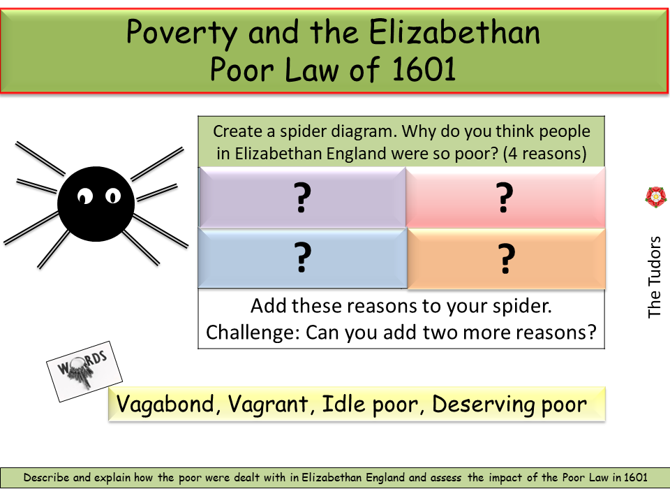Elizabethan Poor Law Of 1601 Teaching Resources