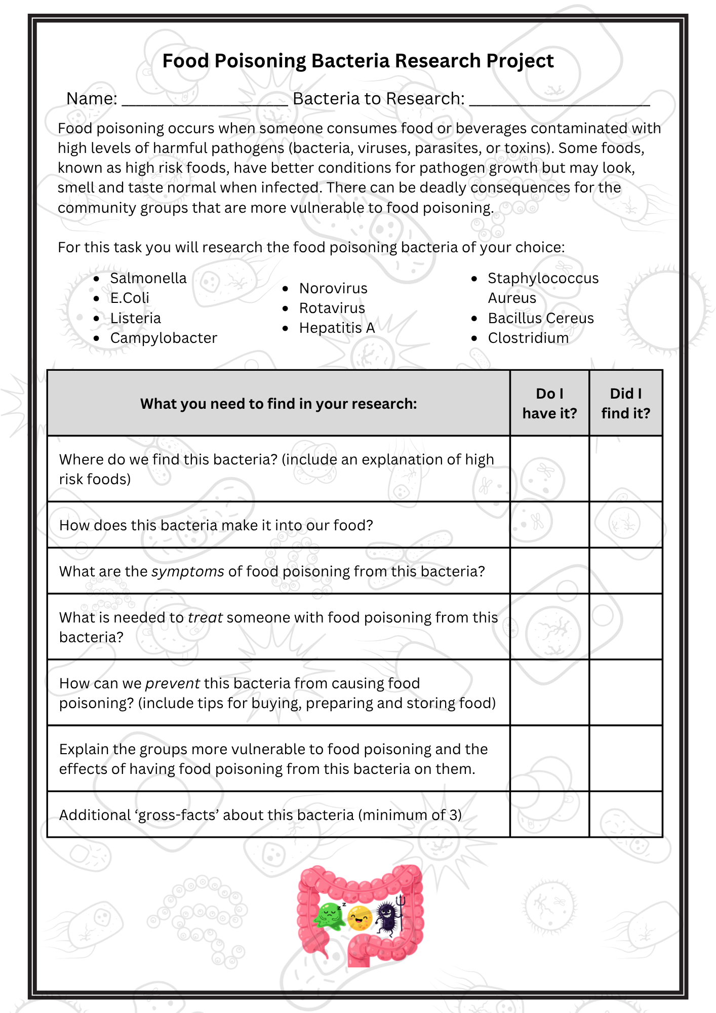 Food Poisoning Bacteria Research & Presentation Project | Teaching ...
