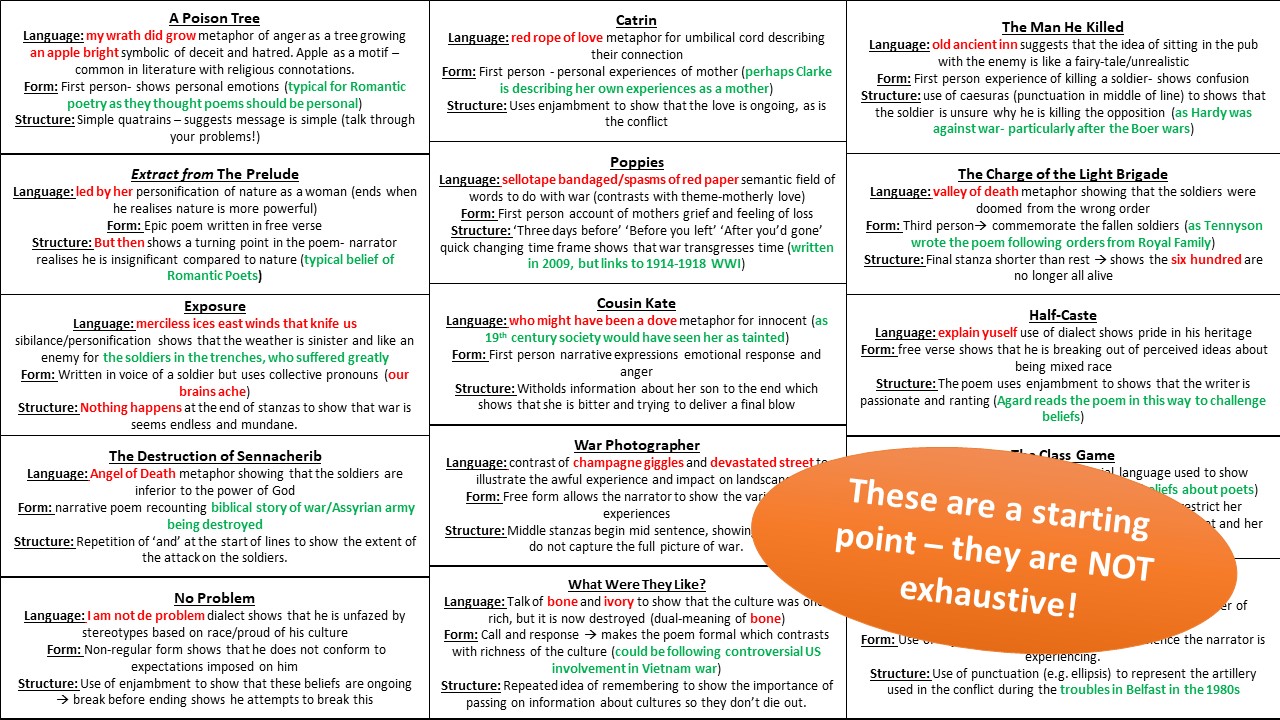 Edexcel Conflict Poetry - Revision and Flashcards | Teaching Resources