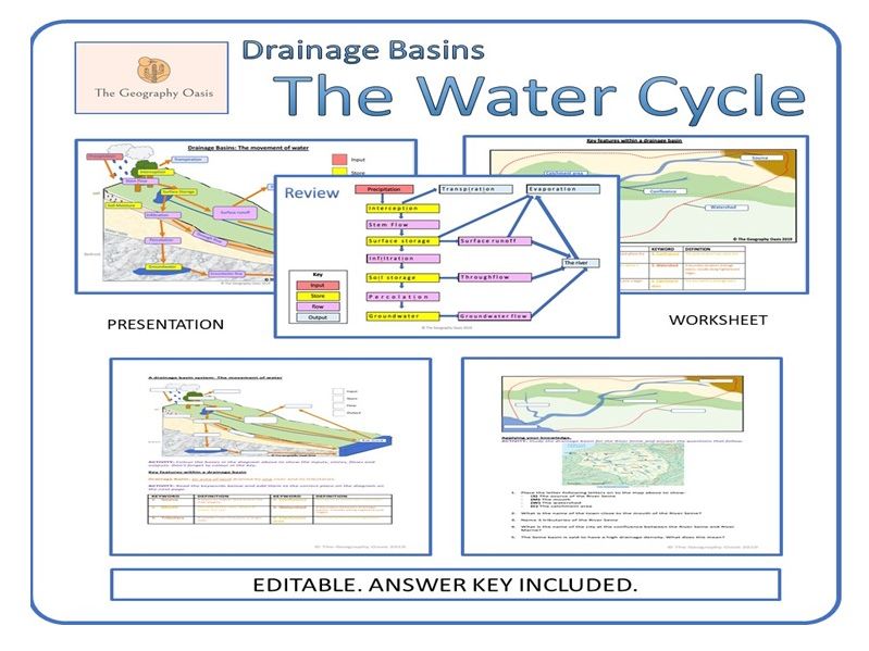 River Drainage Basins | Teaching Resources