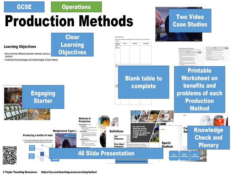 Business Lesson Plans: KS3, KS4, GCSE Teaching Resources ǀ Tes