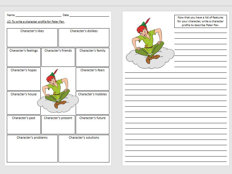 Peter Pan J.M. Barrie Book Describe the Character Description, Profile ...