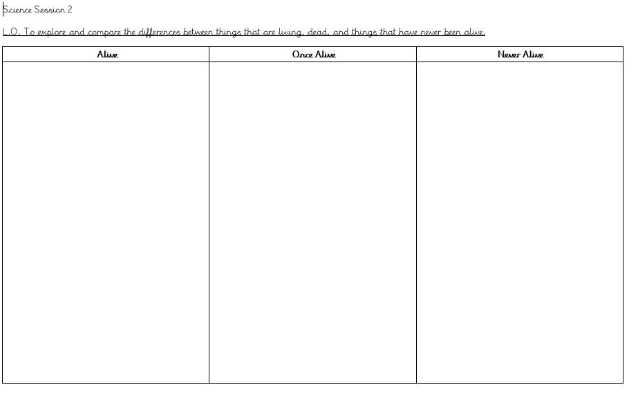 KS1 Science Living and Dead | Teaching Resources