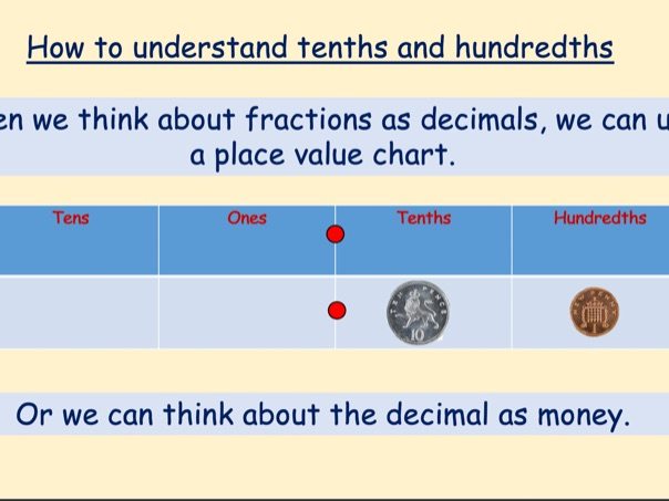 Converting tenths and hundredths to decimals | Teaching Resources