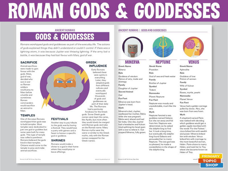 The Primary Topic Shop - Teaching Resources - TES