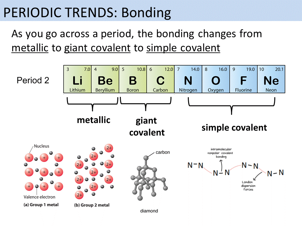 Chemistryteacher001's Shop - Teaching Resources - TES