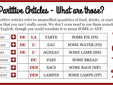 A LEVEL FRENCH REVISION SHEET ON THE PARTITIVE ARTICLE and the negative ...