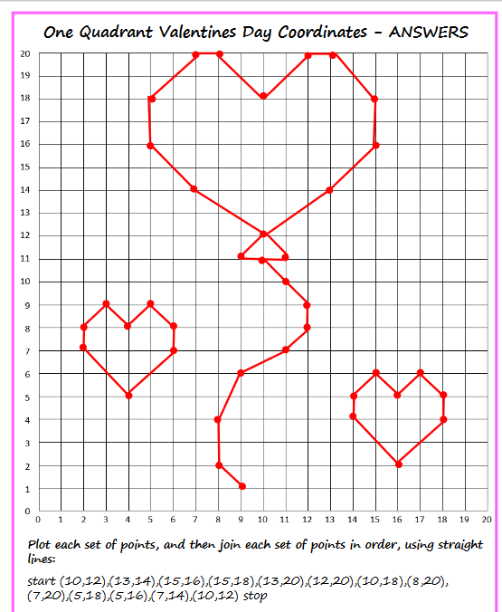 Valentine's Day Coordinate Picture Worksheets Differentiated & Answers ...