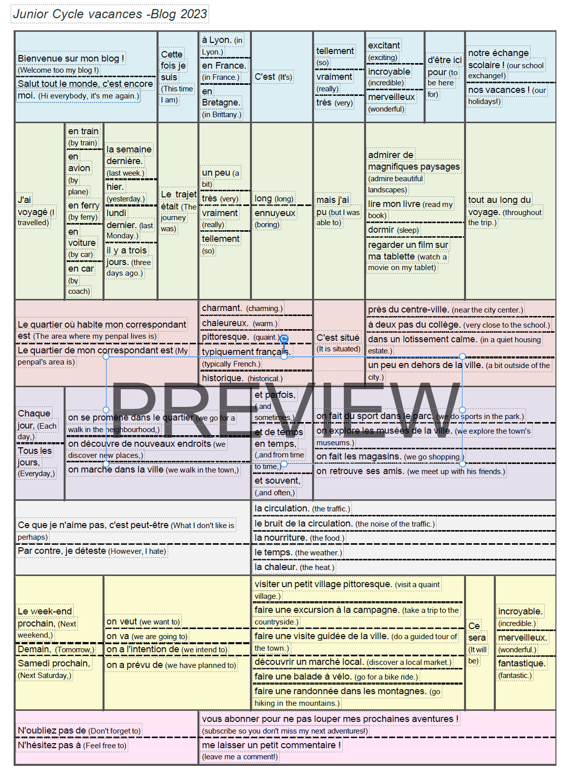Sentence Builder French Junior Cycle Blog2023 | Teaching Resources