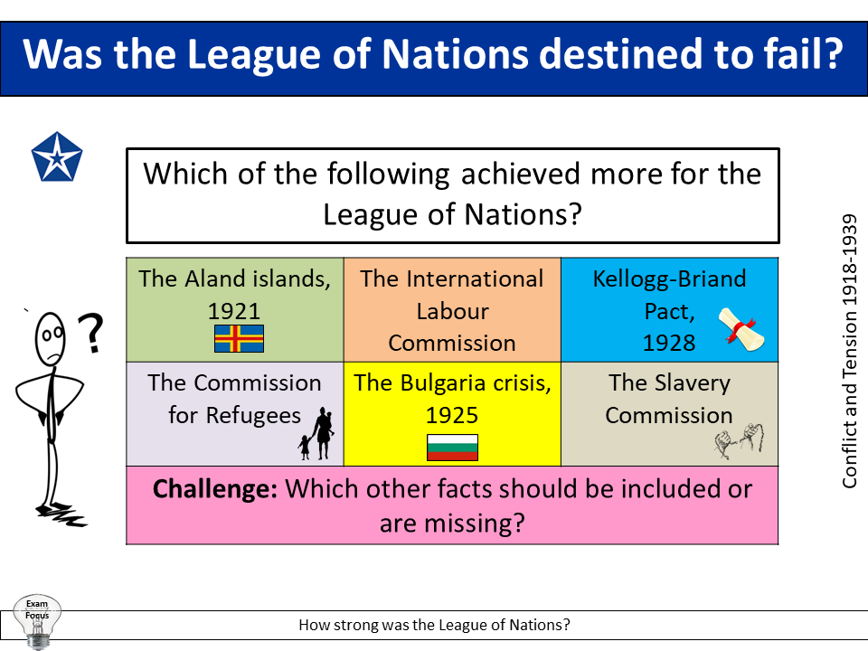 League of Nations failure | Teaching Resources