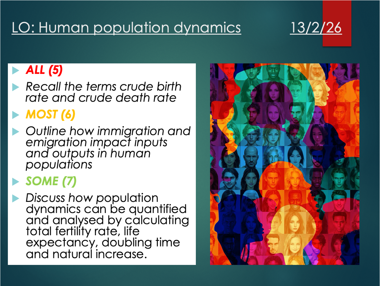 ESS Human Populations & Urban systems Unit – Subtopic 8.1 (SL) Human ...