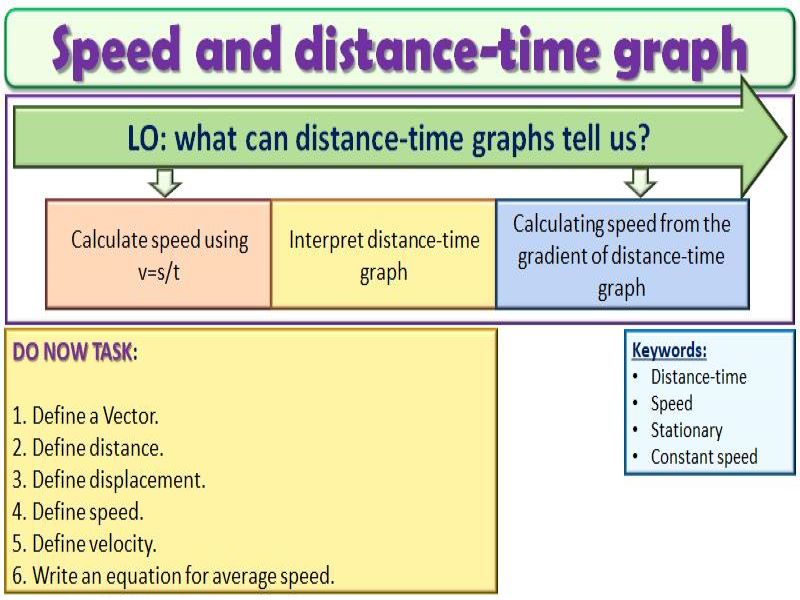 GCSE Speed And Distance time Graph Teaching Resources GCSE Speed And Distance time Graph Teaching Resources