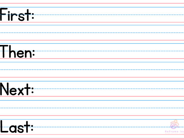 First Next Then Last - Visual scaffolding/prompt board | Teaching Resources