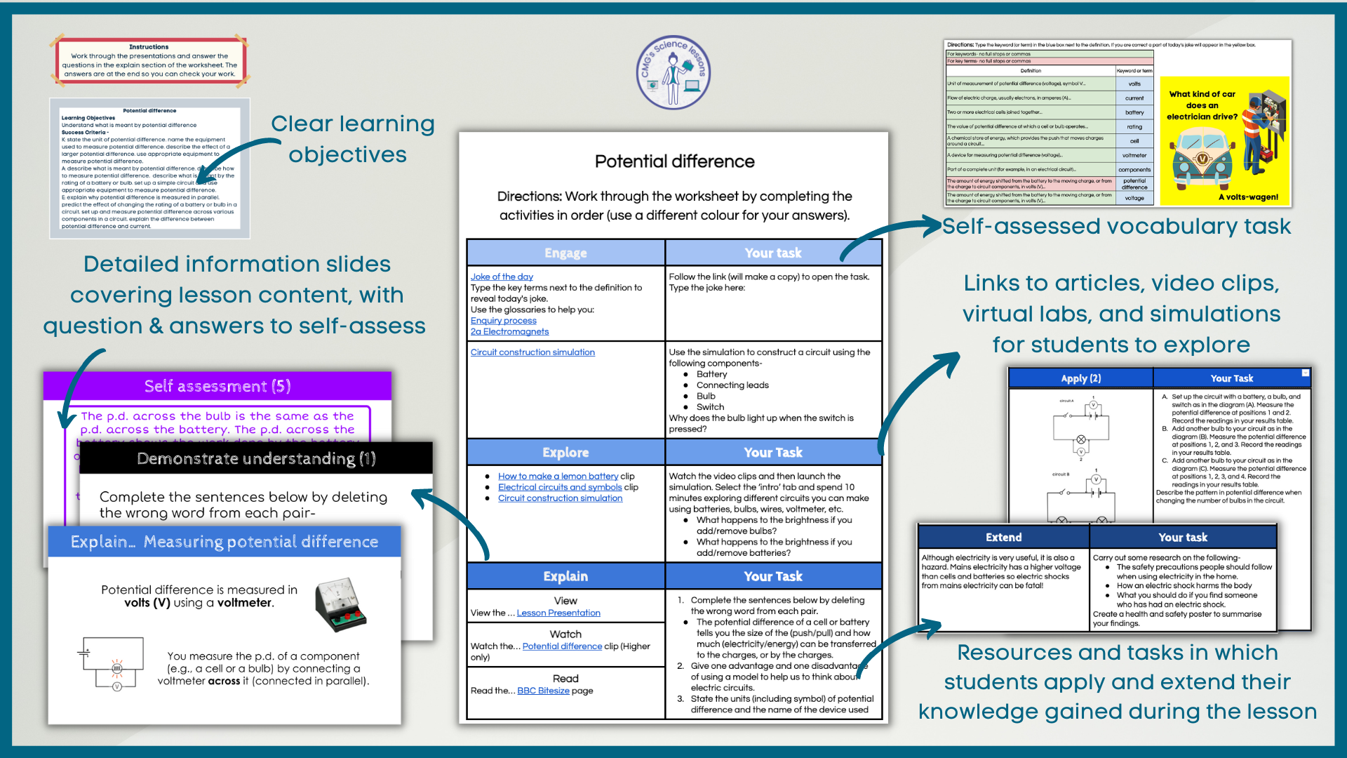 Potential difference Distance learning | Teaching Resources